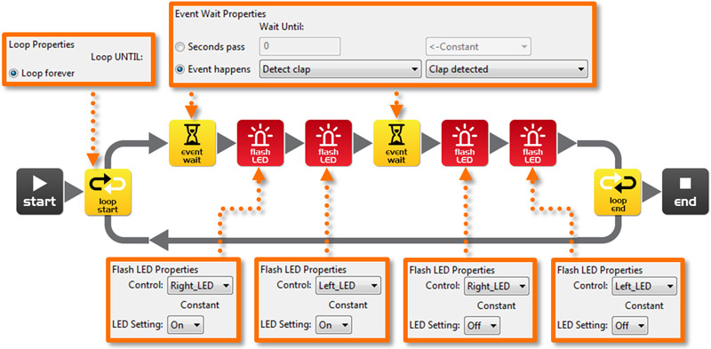 Reasons You Shouldn't Buy a Meet Edison Robot - Learn Robotics