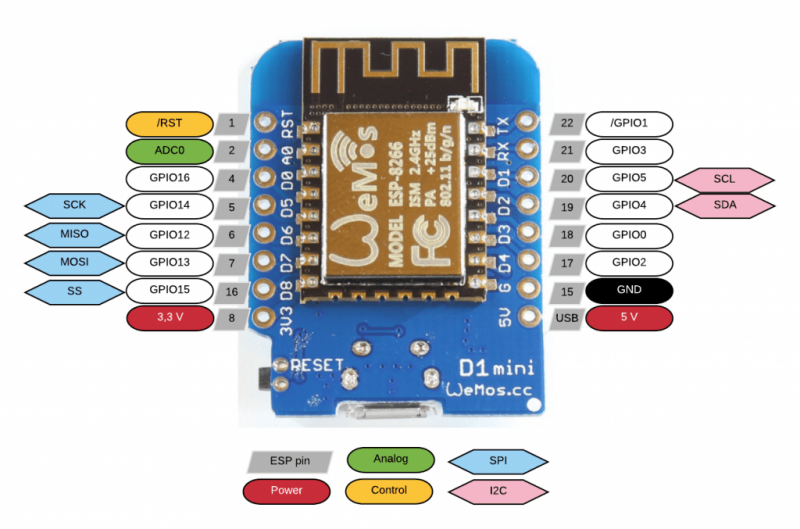 5 Arduino Uno Alternatives That Have WiFi Connectivity - Learn Robotics