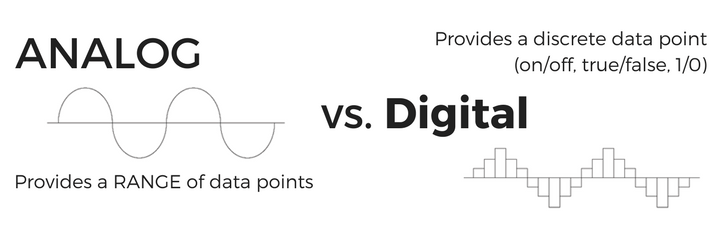 The Ultimate Guide to Learn Robotics (2024 Edition) - Learn Robotics