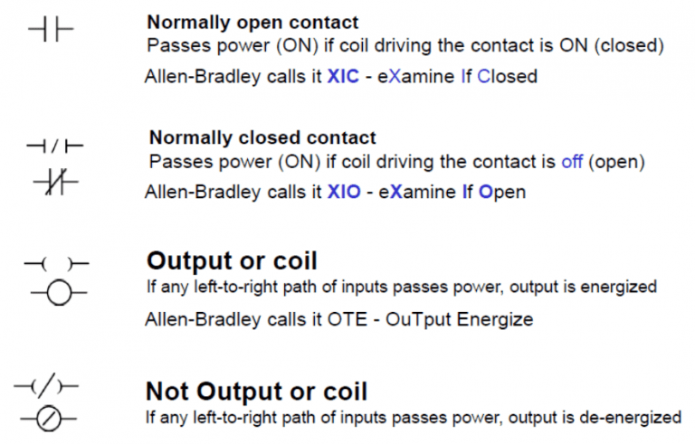 PLC Programming Basics using Ladder Logic - Learn Robotics