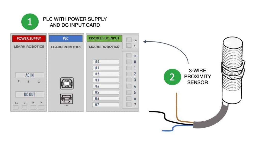 What is the difference between PNP and NPN? - Learn Robotics