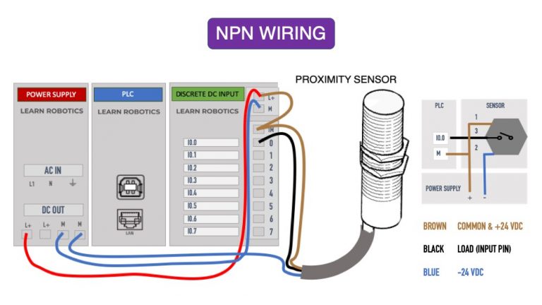 What is the difference between PNP and NPN? - Learn Robotics