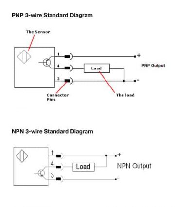 What is the difference between PNP and NPN? - Learn Robotics