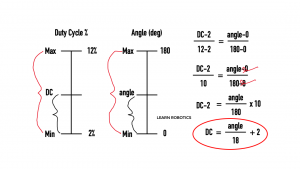 How to Control a Servo with Raspberry Pi - Learn Robotics