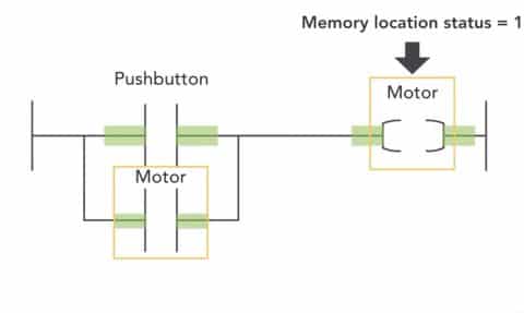 3 Best Courses to Learn PLC Programming Online - Learn Robotics