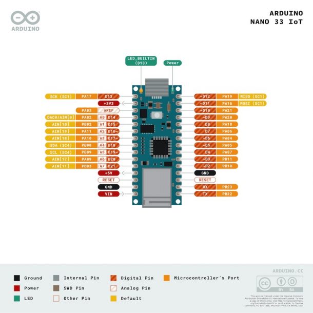 5 Arduino Uno Alternatives That Have Wifi Connectivity Learn Robotics